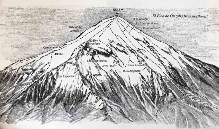 Pico de Orizaba: rutas a la cima de México - Journey Sports