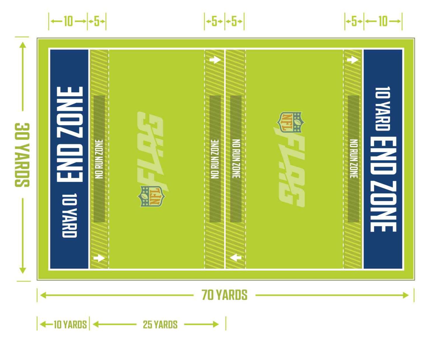 Reglas del tocho bandera: entendiendo este deporte - Journey Sports