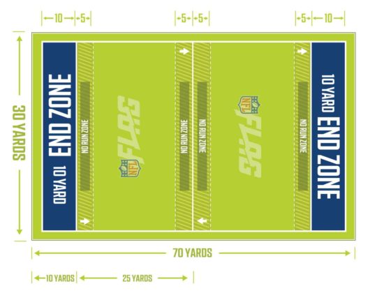 Reglas del tocho bandera: entendiendo este deporte - Journey Sports