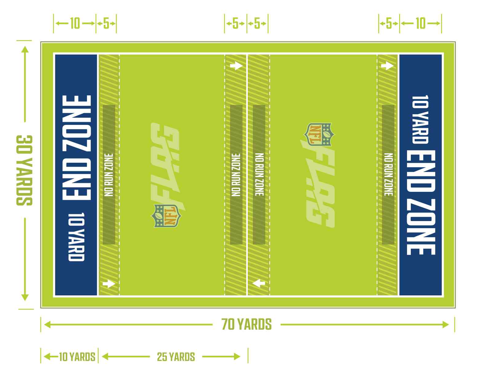 Reglas del tocho bandera: entendiendo este deporte - Journey Sports