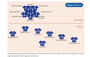 Reglas del rugby: cómo jugar íntegramente - Journey Sports