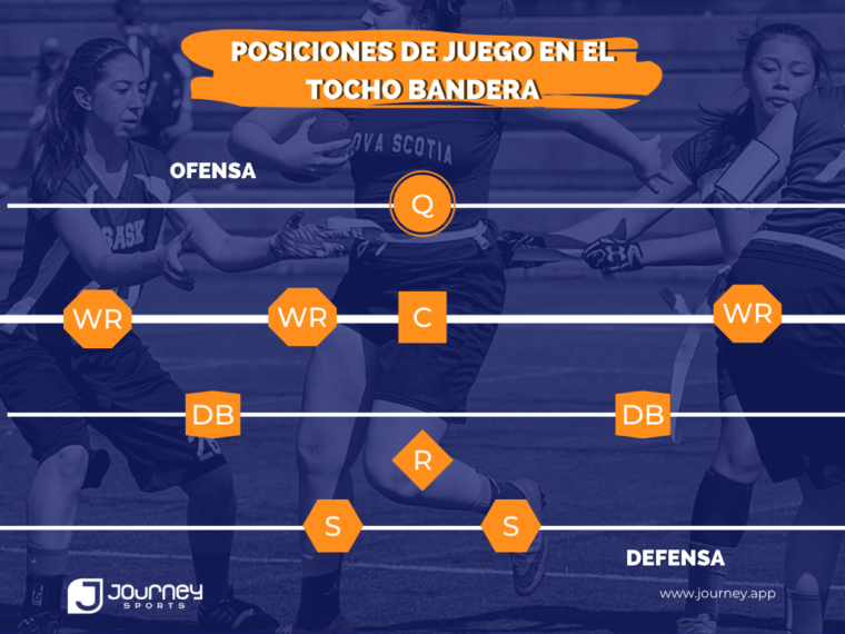 Reglas del tocho bandera: entendiendo este deporte - Journey Sports